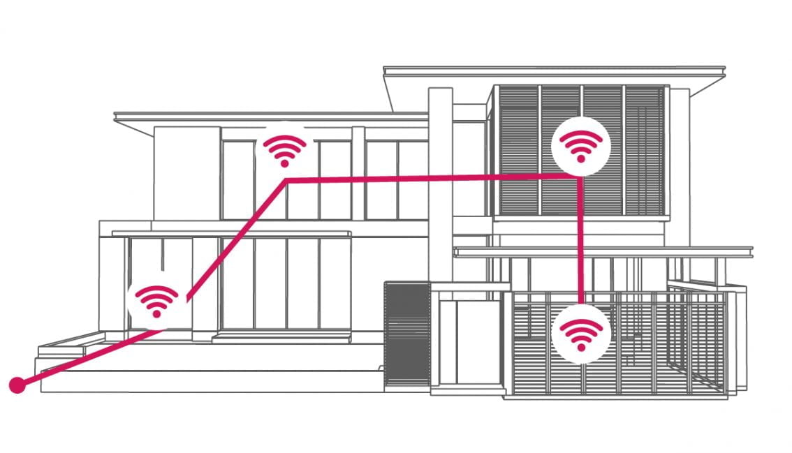 Mesh Wi-Fi (Goodbye 0% Coverage Zones!) - Faircom